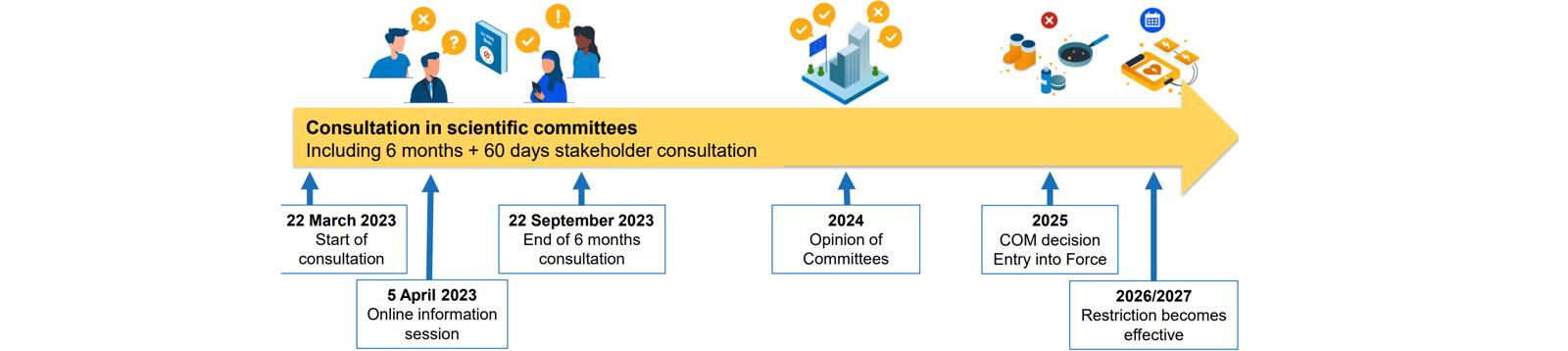 Navigating PFAS Regulations - Understanding Impacts & Obligations
