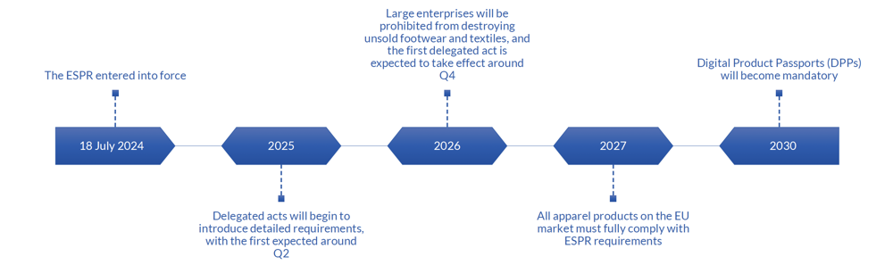 Unified Compliance Linking Extended Producer Responsibility and Digital ...