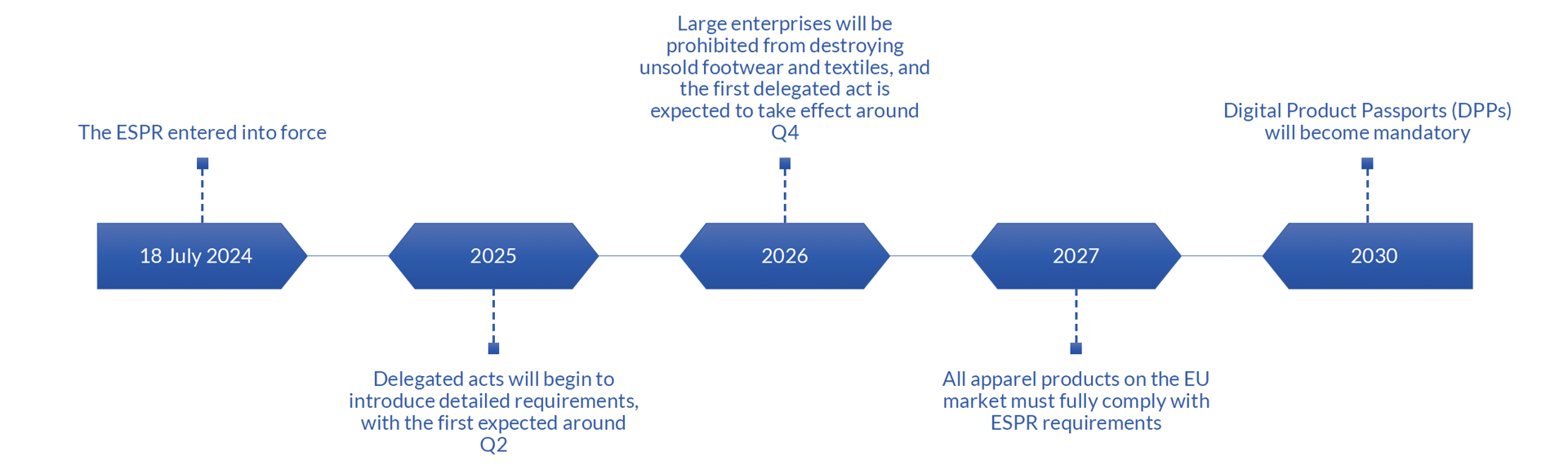 Unified Compliance Linking Extended Producer Responsibility and Digital ...