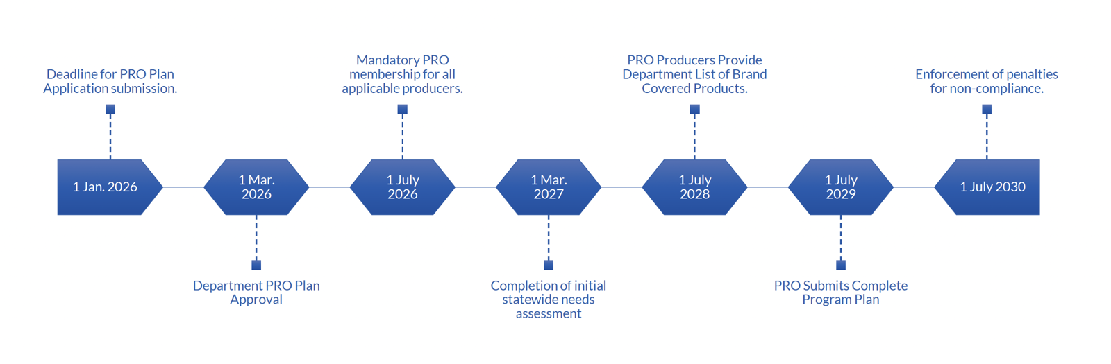 Unified Compliance Linking Extended Producer Responsibility and Digital ...